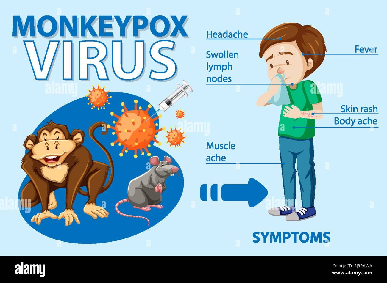Monkeypox vector vectors hi-res stock photography and images - Alamy
