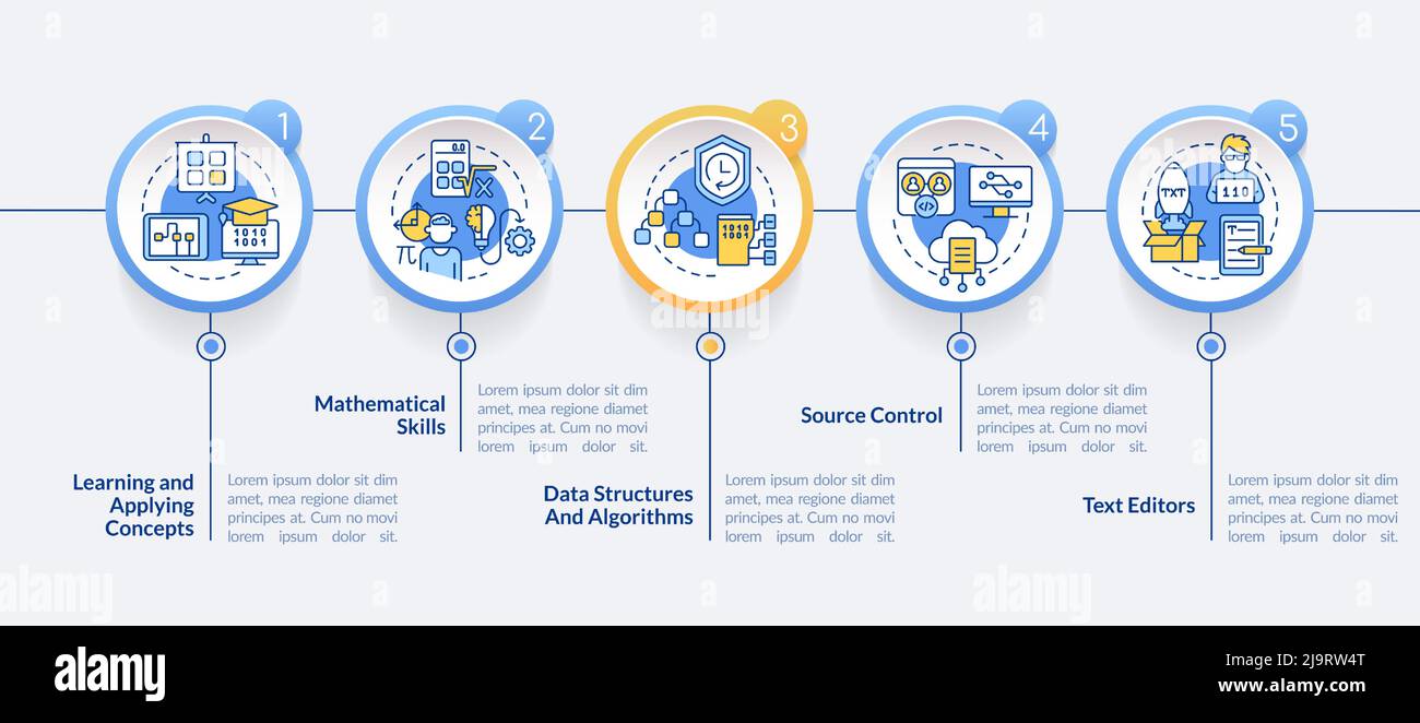 Program development skills circle infographic template Stock Vector ...