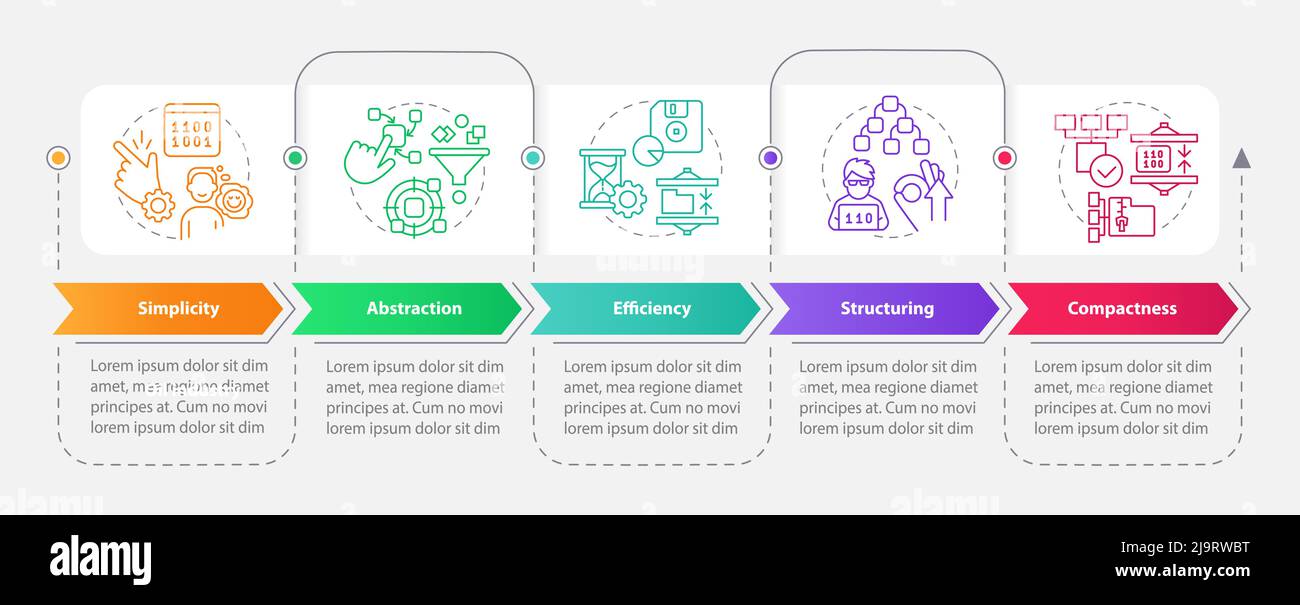 Features of programming languages rectangle infographic template Stock ...