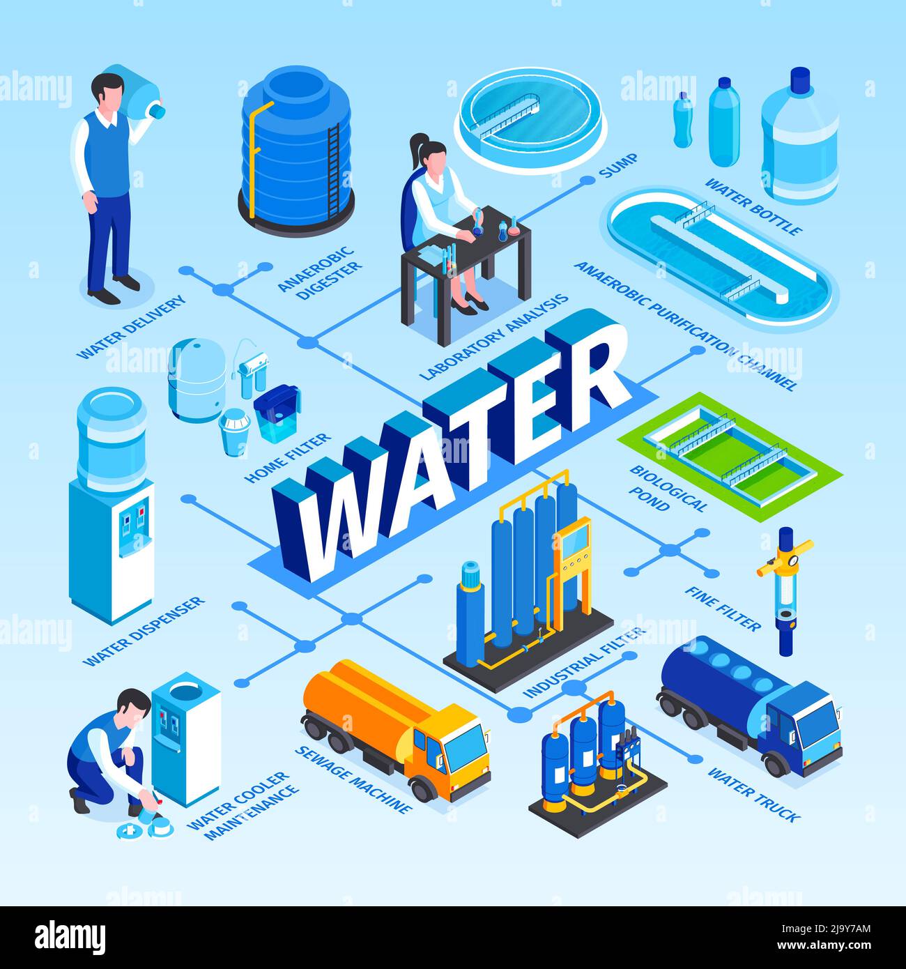 Safe water storage Stock Vector Images - Alamy
