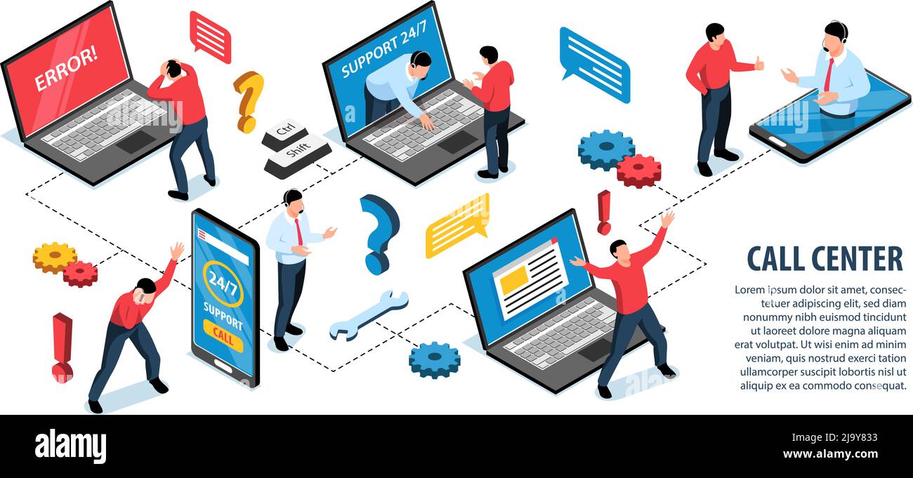 Call center infographic flowchart with online customer support service ...