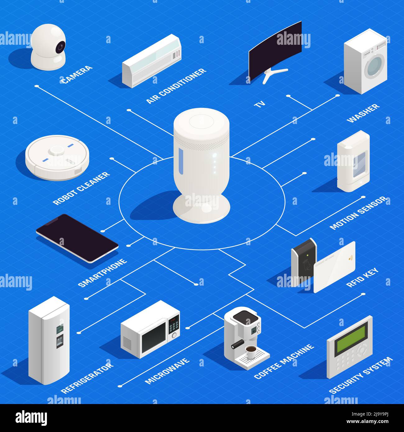 Internet of things isometric infographics with robot cleaner washer ...