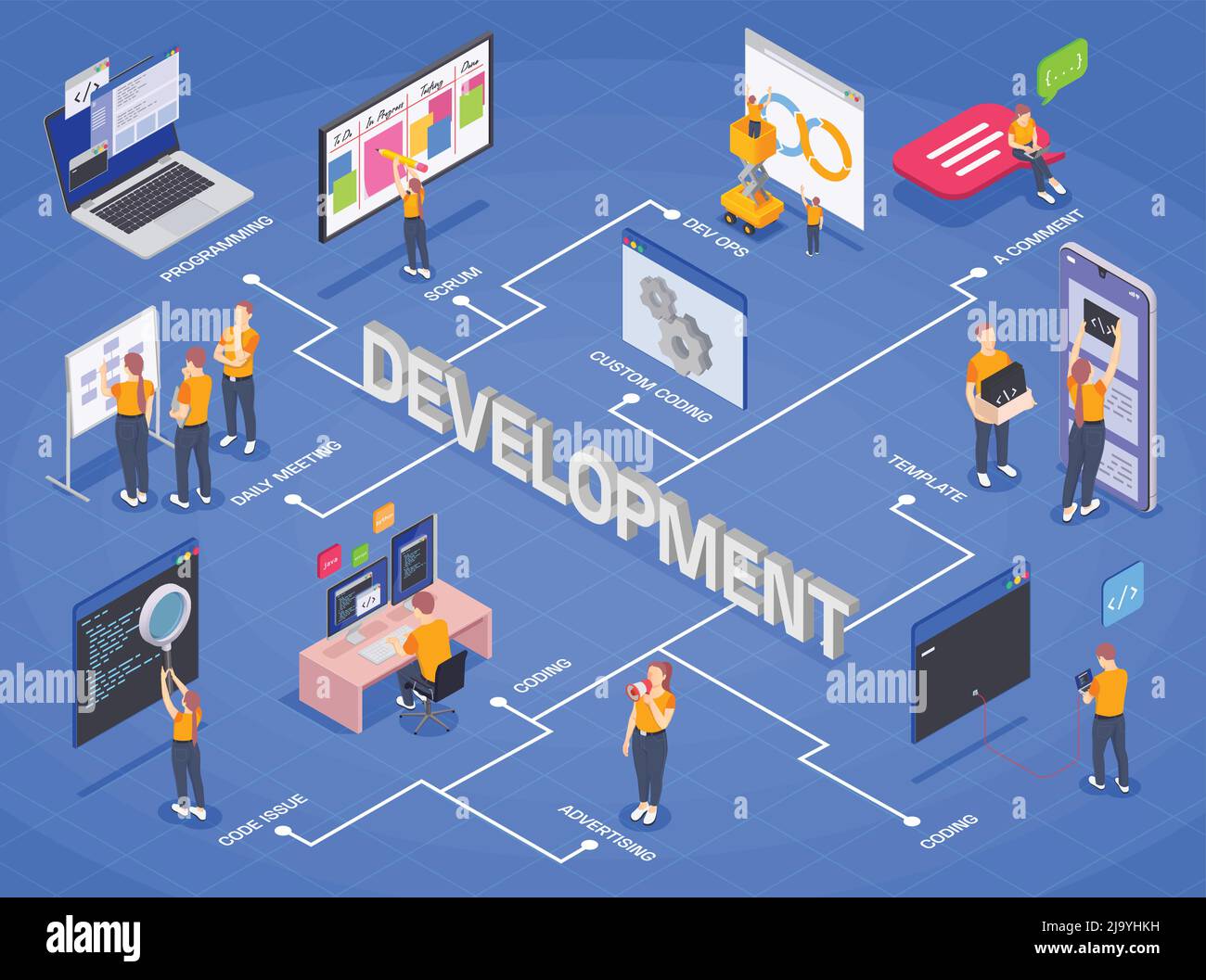 Programming coding development isometric flowchart with daily meeting ... Programming coding development isometric flowchart with daily meeting ...