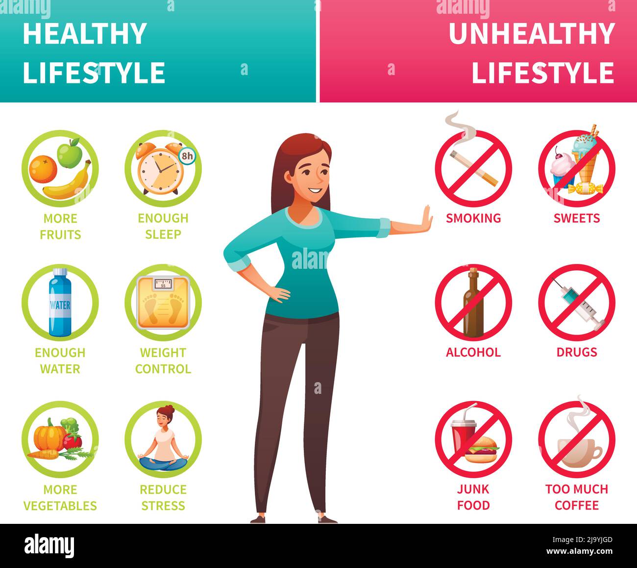 Healthy unhealthy lifestyle infographic cartoon poster with fruit ...