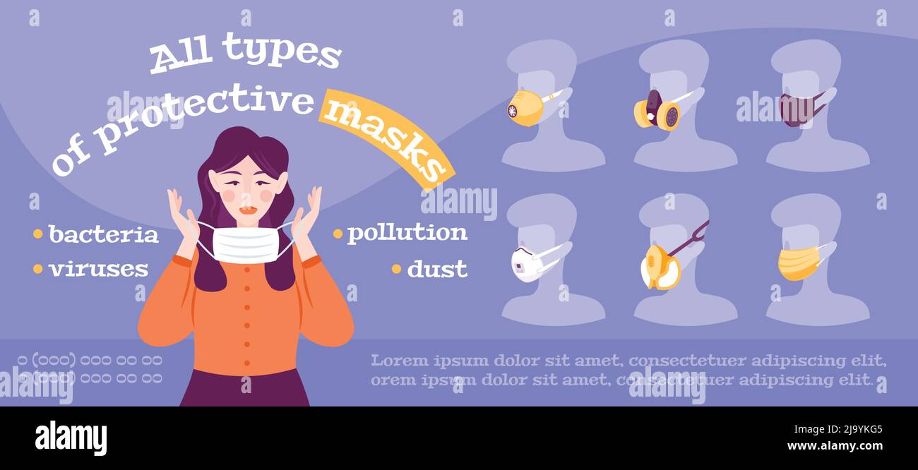 Protection mask horizontal banner with set with flat images of ...