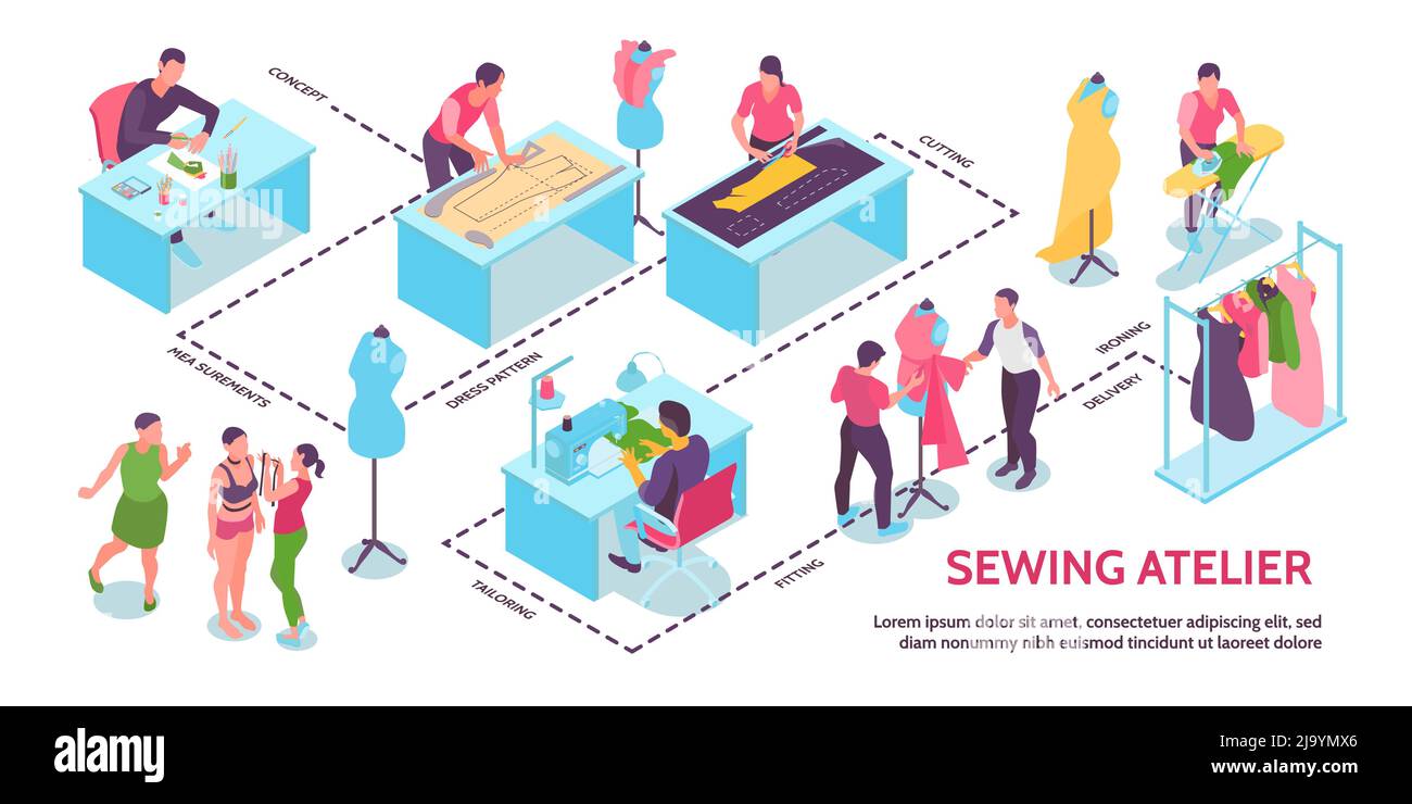 Isometric sewing studio infographics with concept measurement dress ...