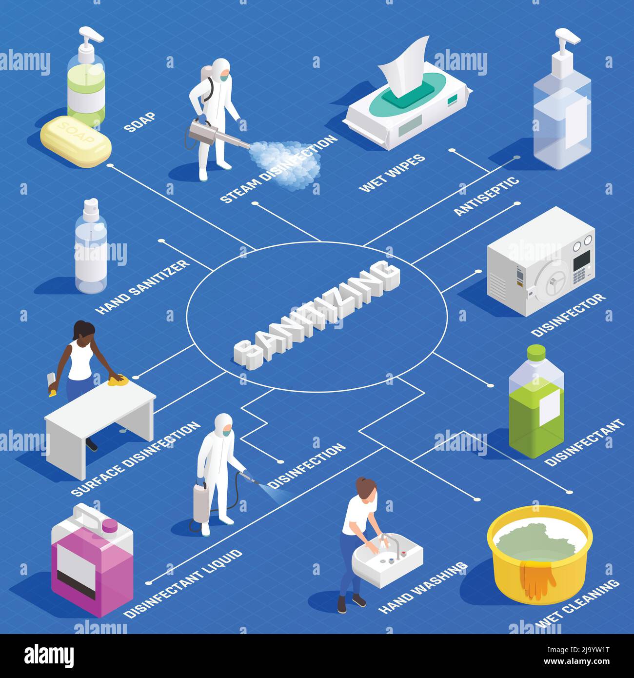 Isometric flowchart with professional sanitizing and products for ...