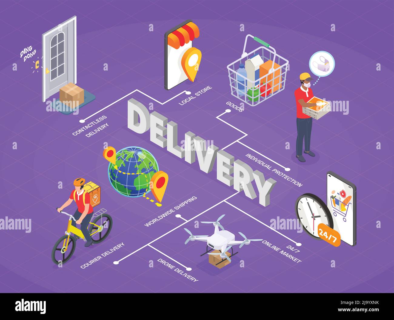 Delivery company service isometric flowchart composition with icons of ...