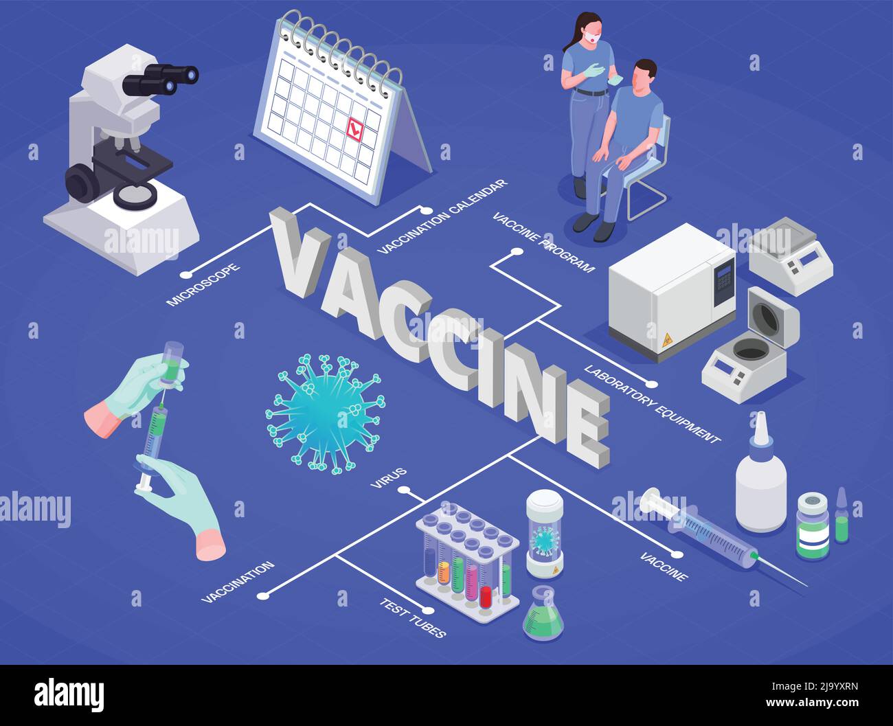 Vaccination isometric flowchart composition with icons representing ...
