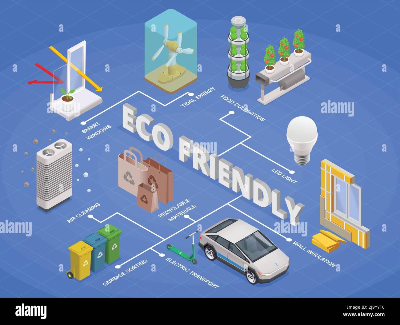 Eco friendly technology isometric composition with icons of green ...