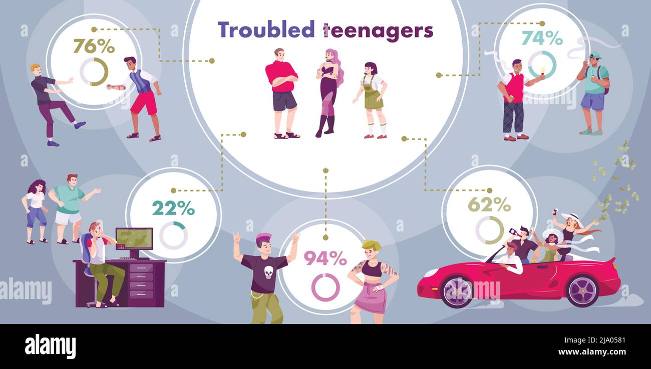 Troubled teens infographics with flat characters of teenagers in groups ...