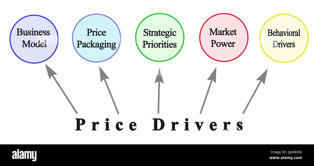 Strategic drivers hi-res stock photography and images - Alamy