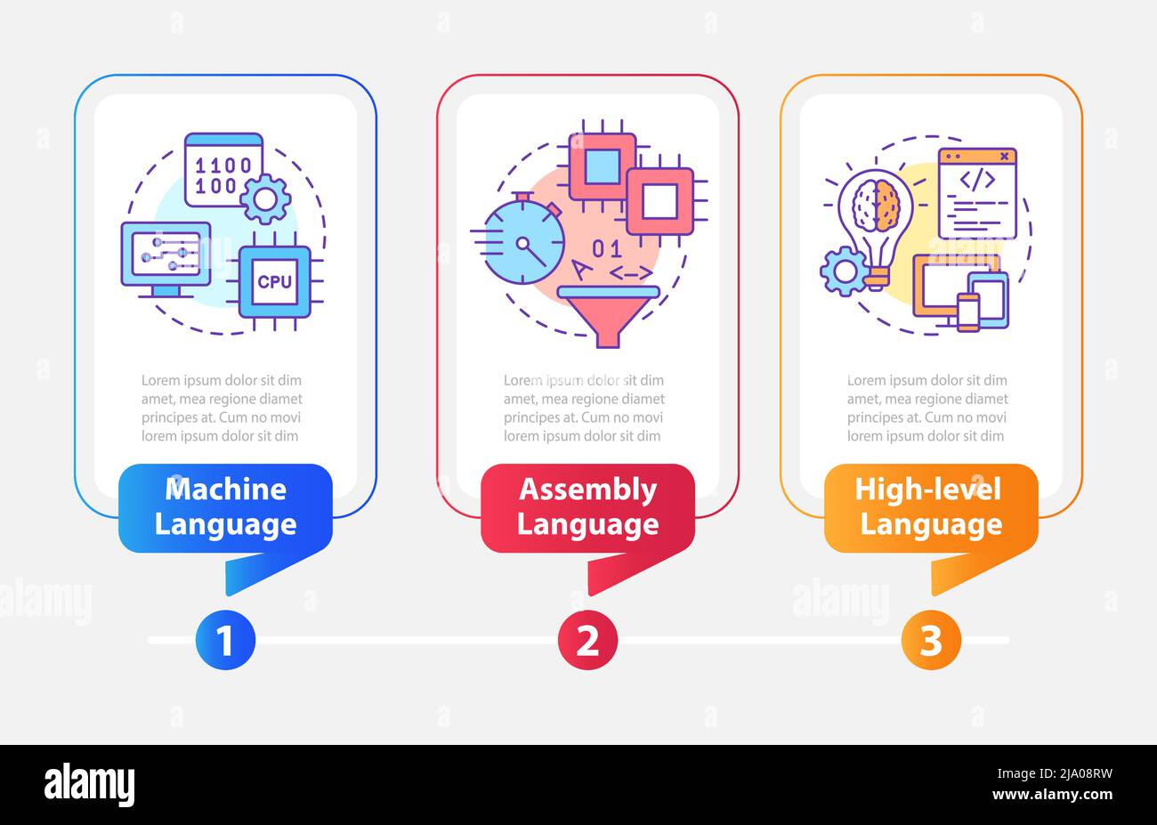 Types of computer languages rectangle infographic template Stock Vector ...