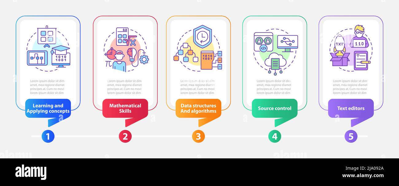 Program development skills rectangle infographic template Stock Vector ...