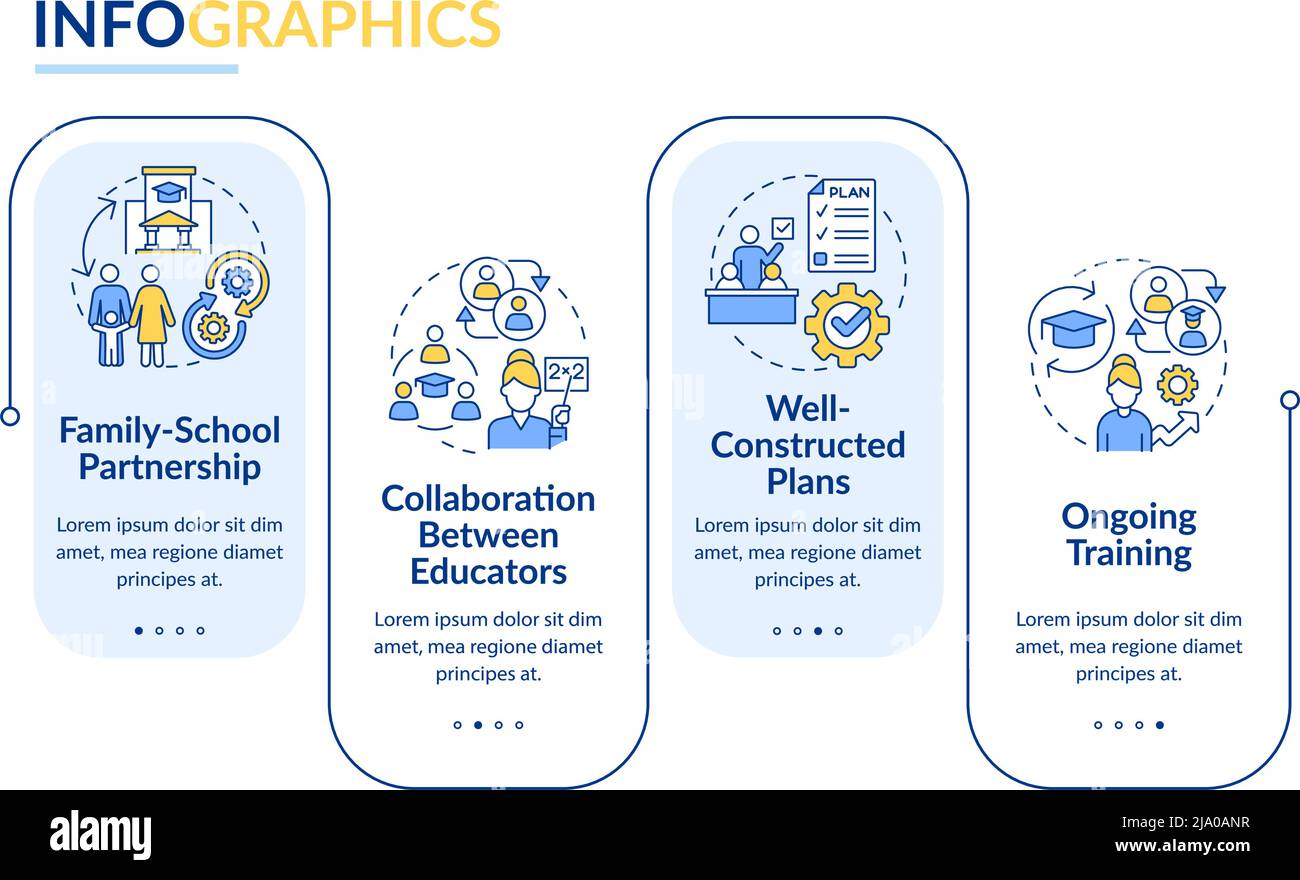 Success of inclusive classrooms rectangle infographic template Stock ...