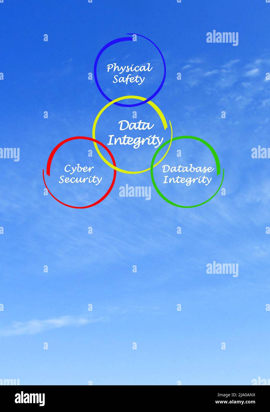 Data integrity hi-res stock photography and images - Alamy