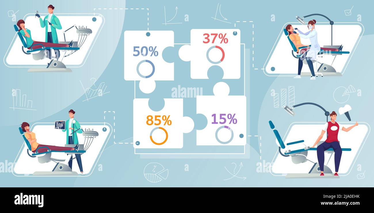 Dentistry infographics with flat characters of dentists with percentage ...