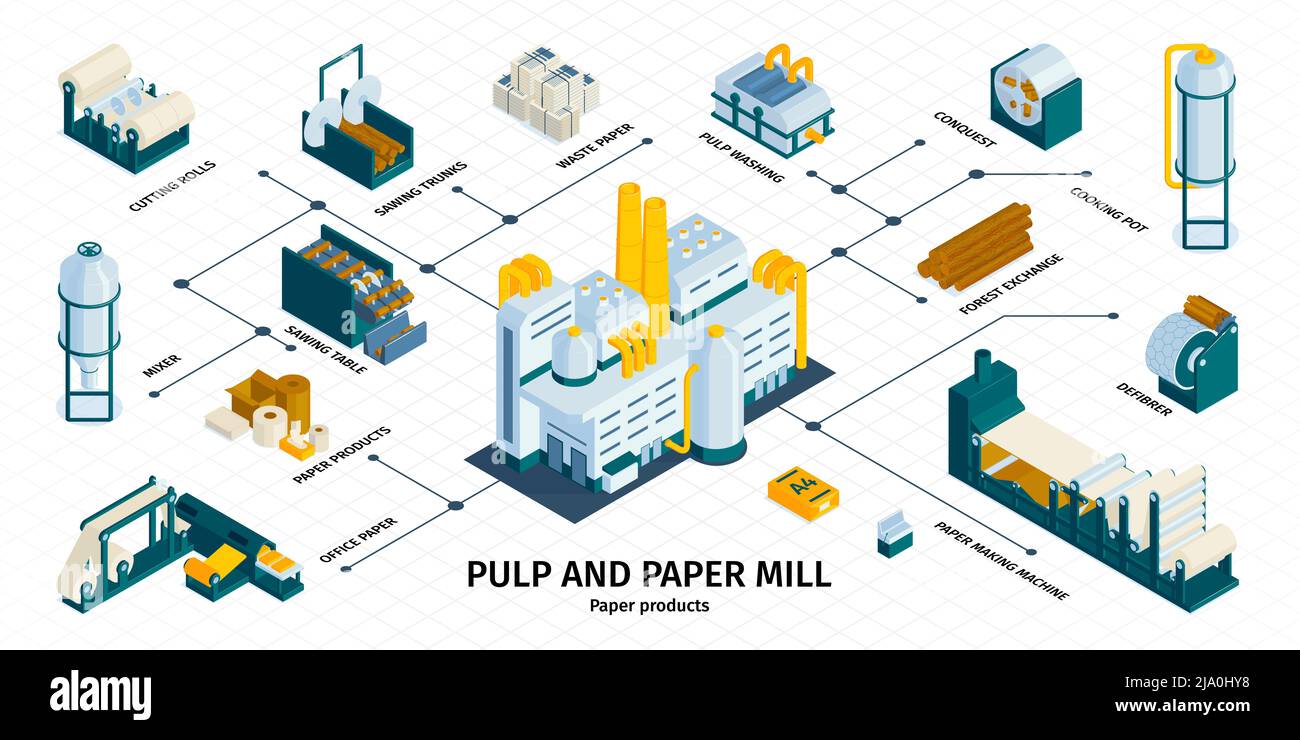 Isometric paper production infographics with editable text captions ...