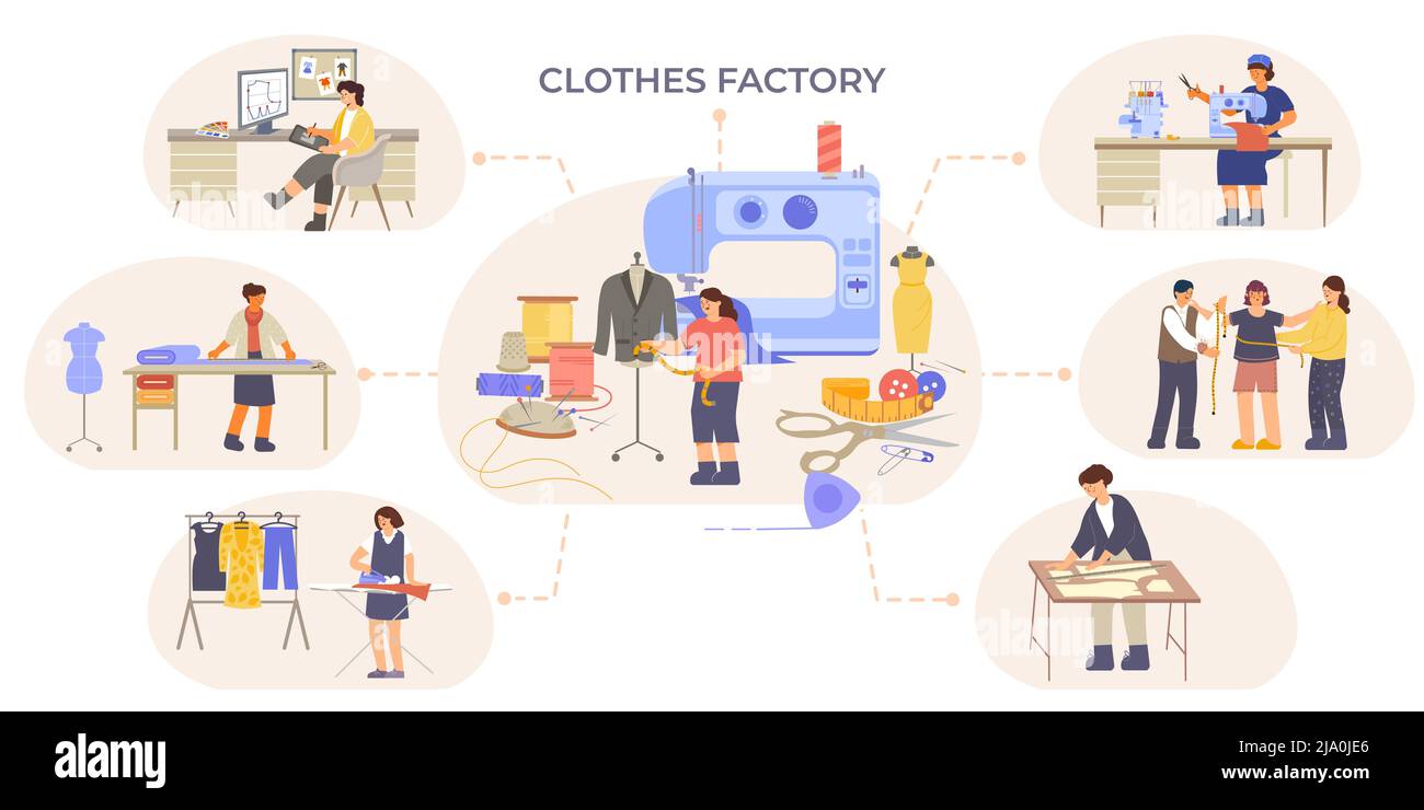 Clothes factory flowchart of flat compositions with characters of ...