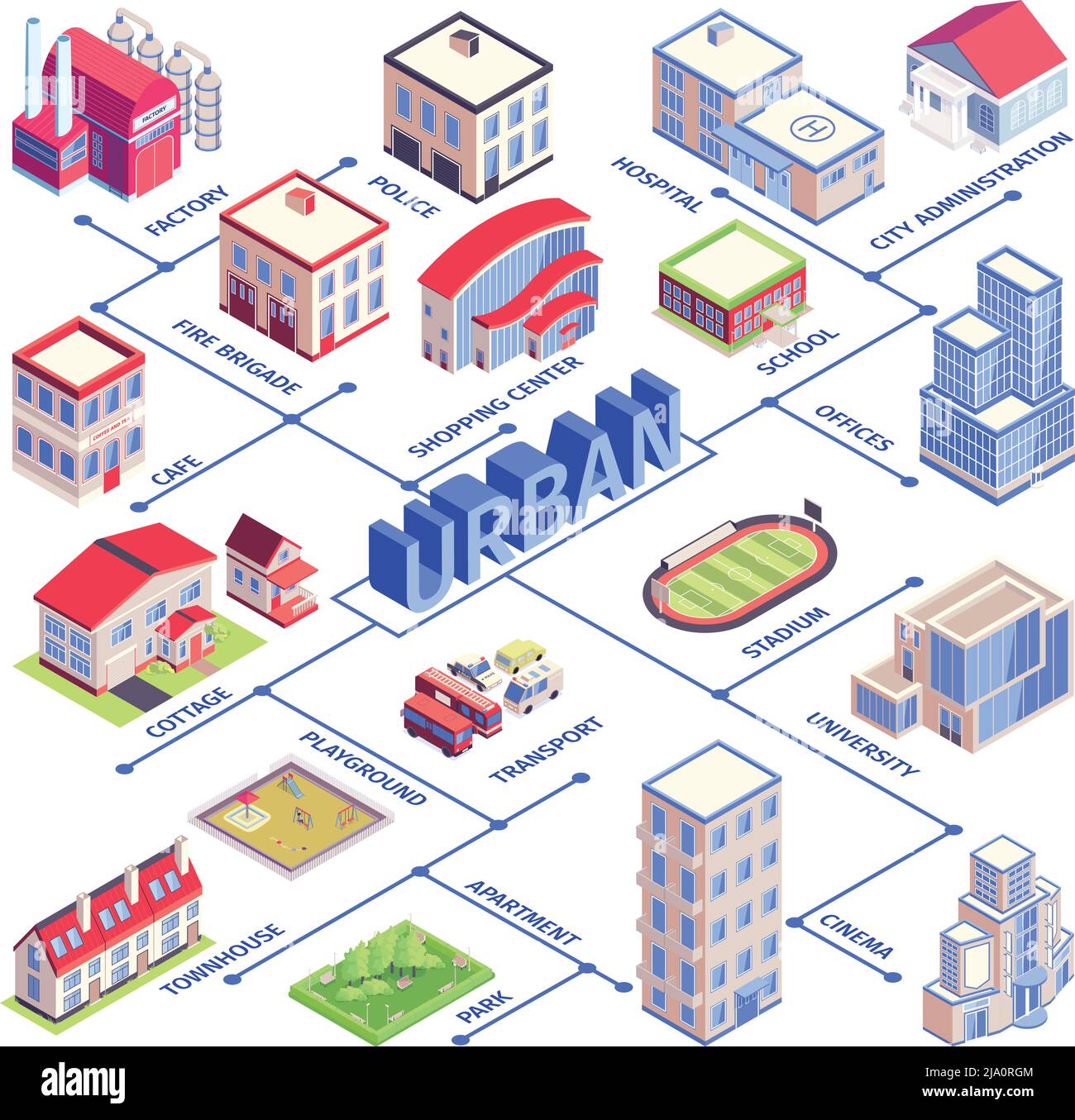 Isometric urban flowchart with factory police hospital school office ...