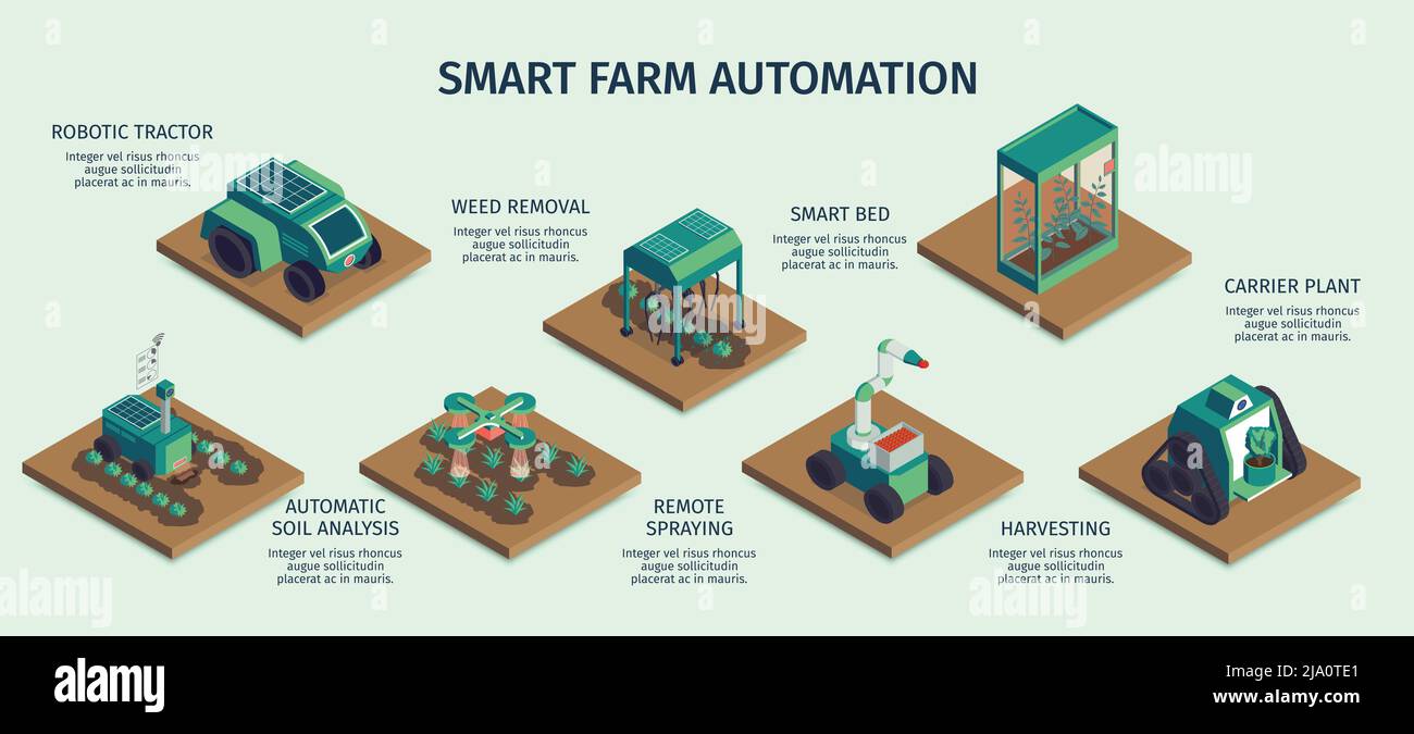 Isometric smart farm horizontal infographics with square platforms ...