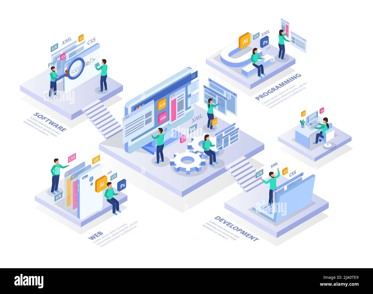 Web development isometric concept infographics composition with ...