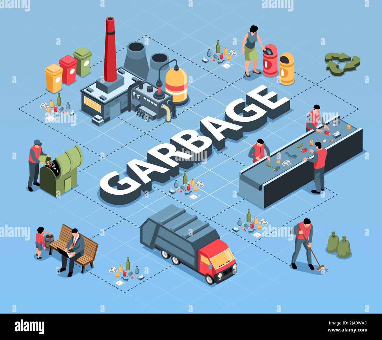 Isometric garbage waste recycling flowchart composition of 3d text and ...