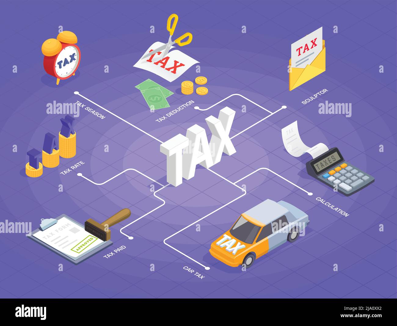 Taxes accounting isometric flowchart composition with text captions and ...