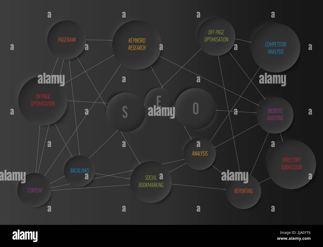 Search Engine Optimization Abstract SEO infographic schema diagram made ...