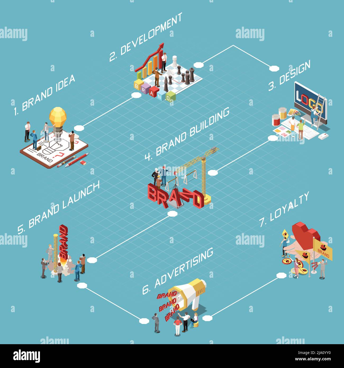 Branding conception components flowchart with idea development launch ...
