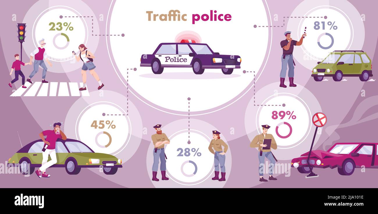 Traffic police infographic set with percentage and statistics symbols ...