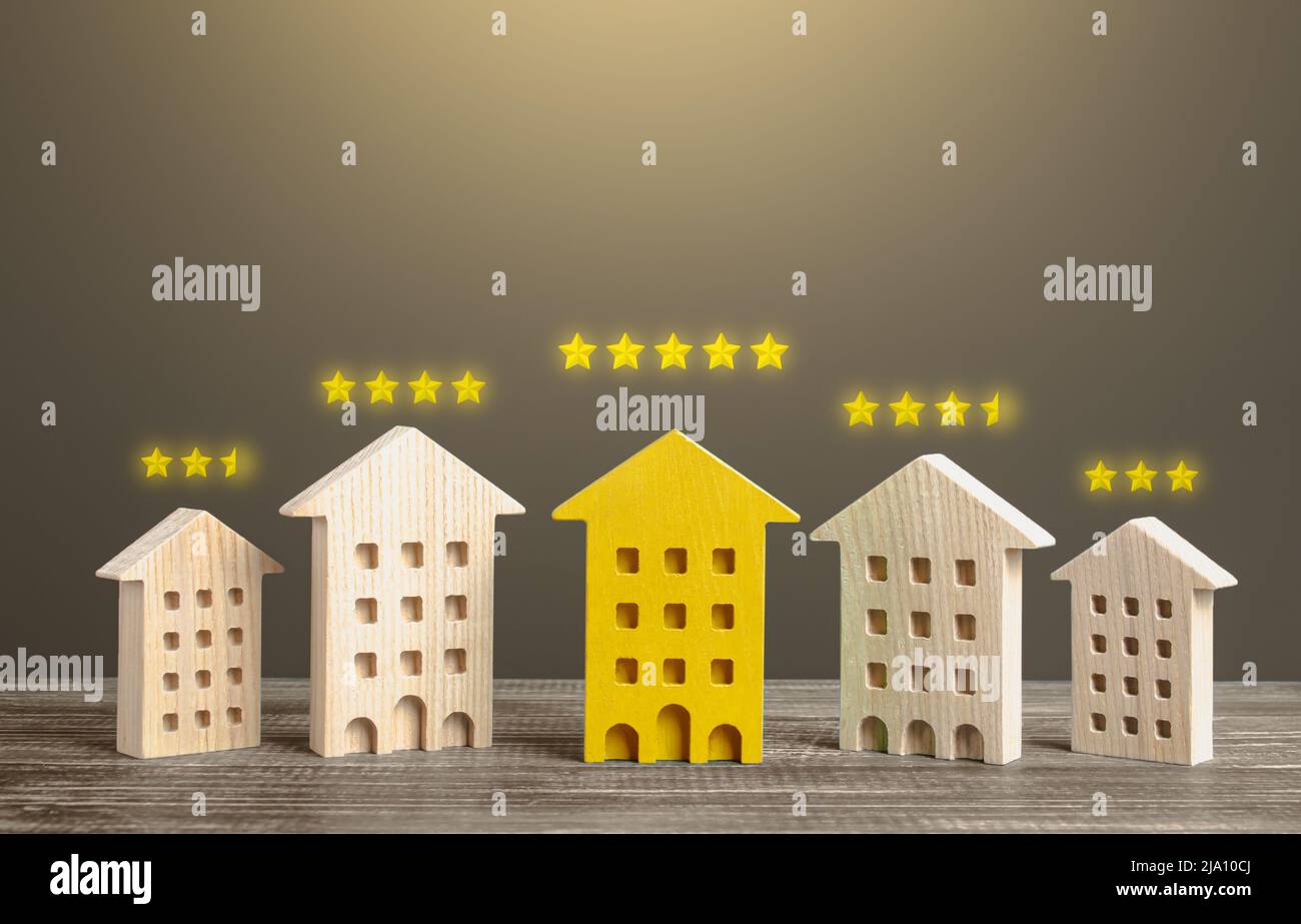 Real estate rating assessment. Evaluation of hotels and ...