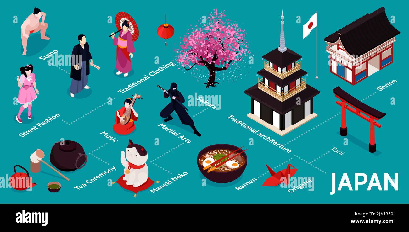 Isometric japan infographic with sumo street fashion traditional ...