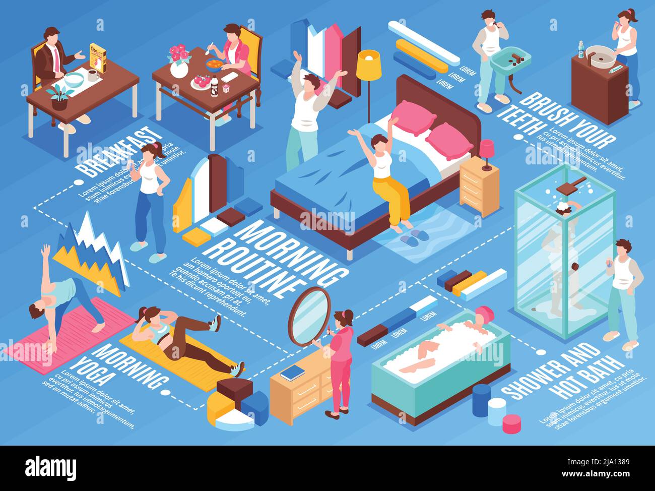 Morning routine isometric horizontal flowchart with breakfast and ...