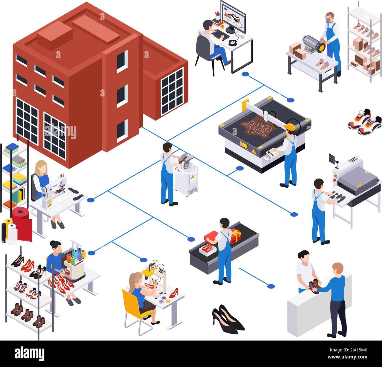 Footwear shoes production isometric composition with flowchart of ...