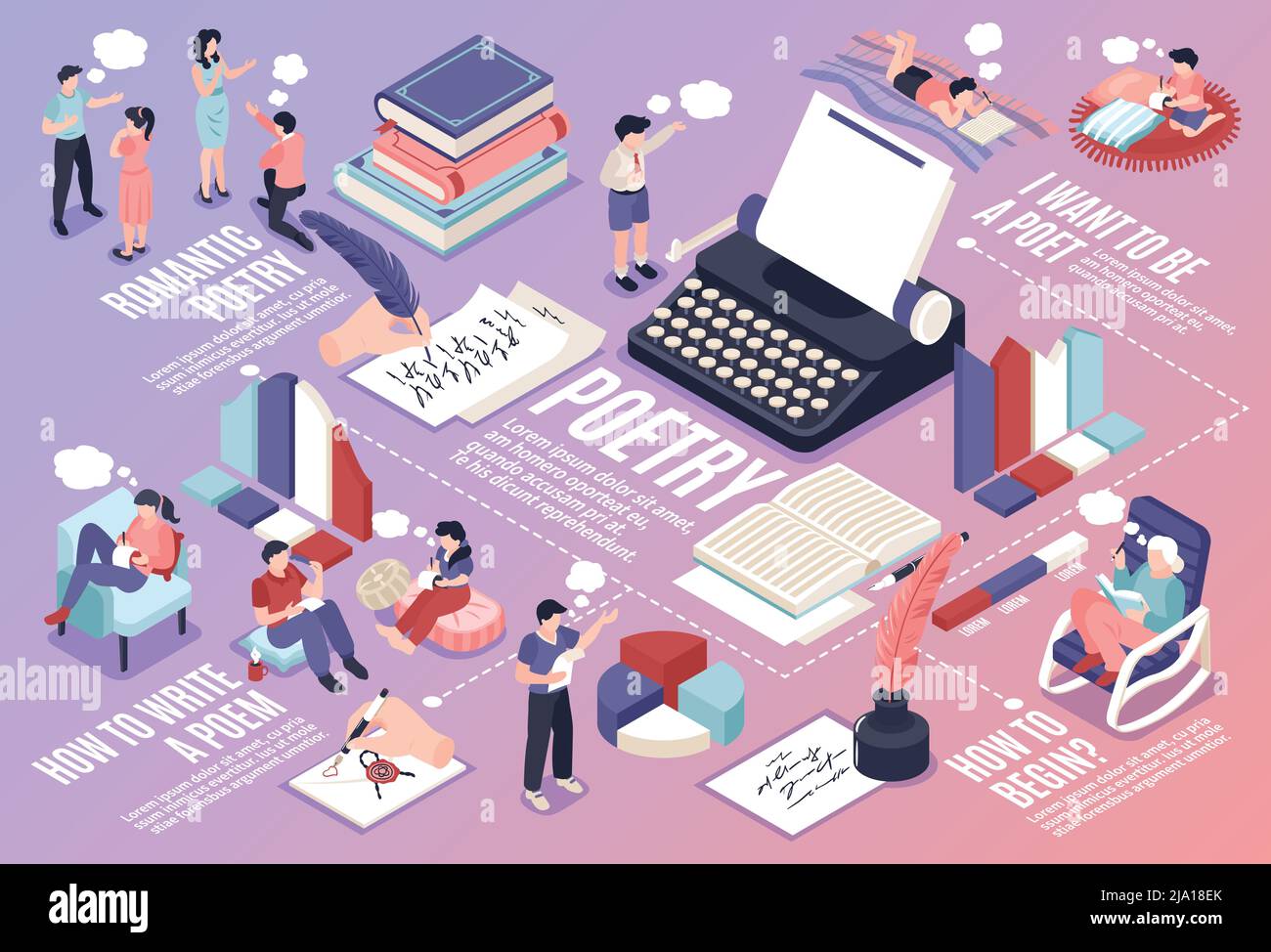 Poetry isometric flowchart with writing a poem and literature symbols ...