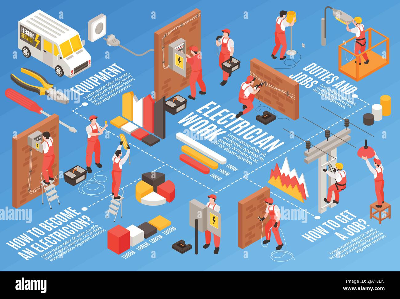 Electrician isometric flowchart with duties equipment and work symbols ...