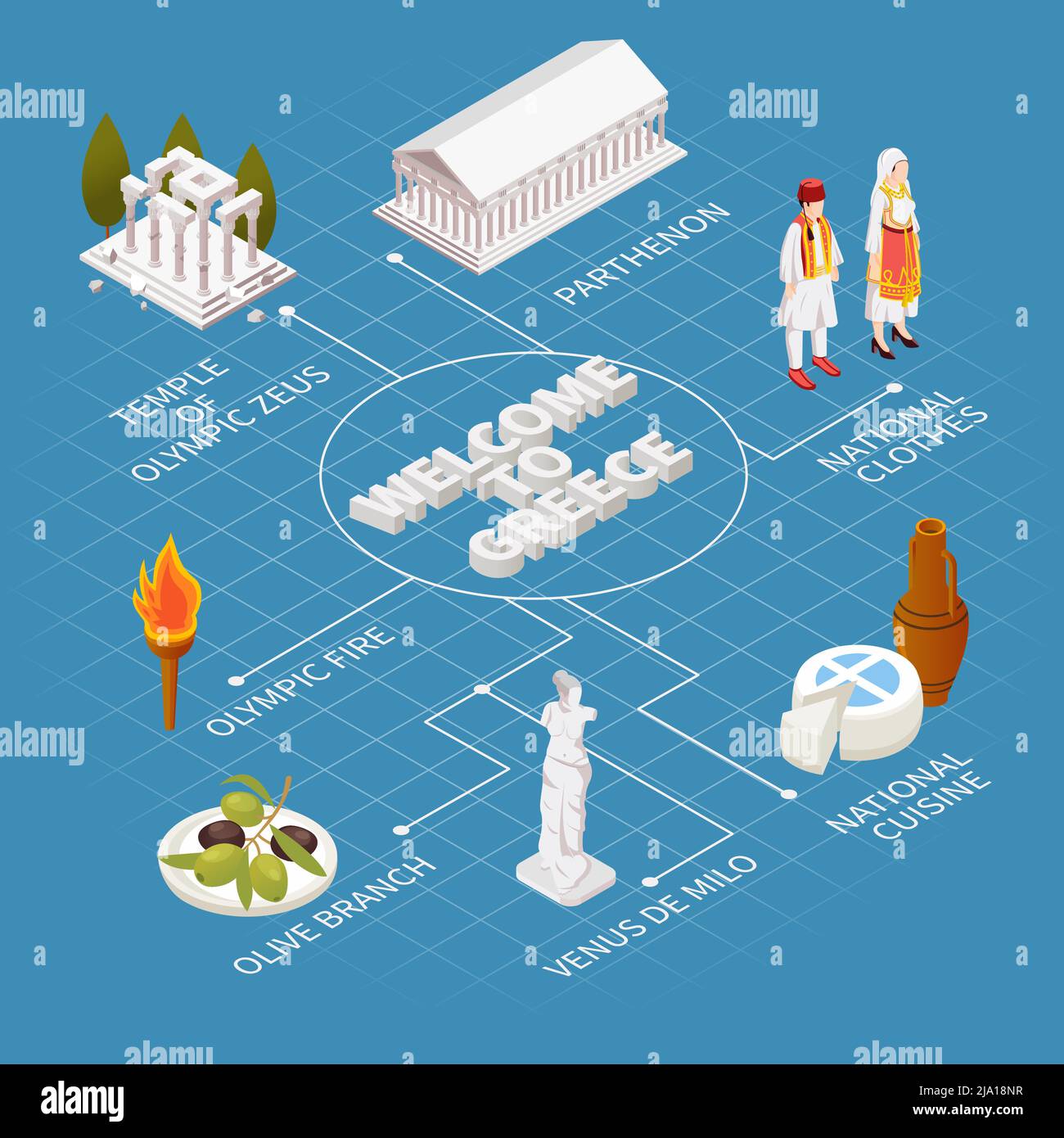 Greece travel tourists attractions isometric flowchart with national ...