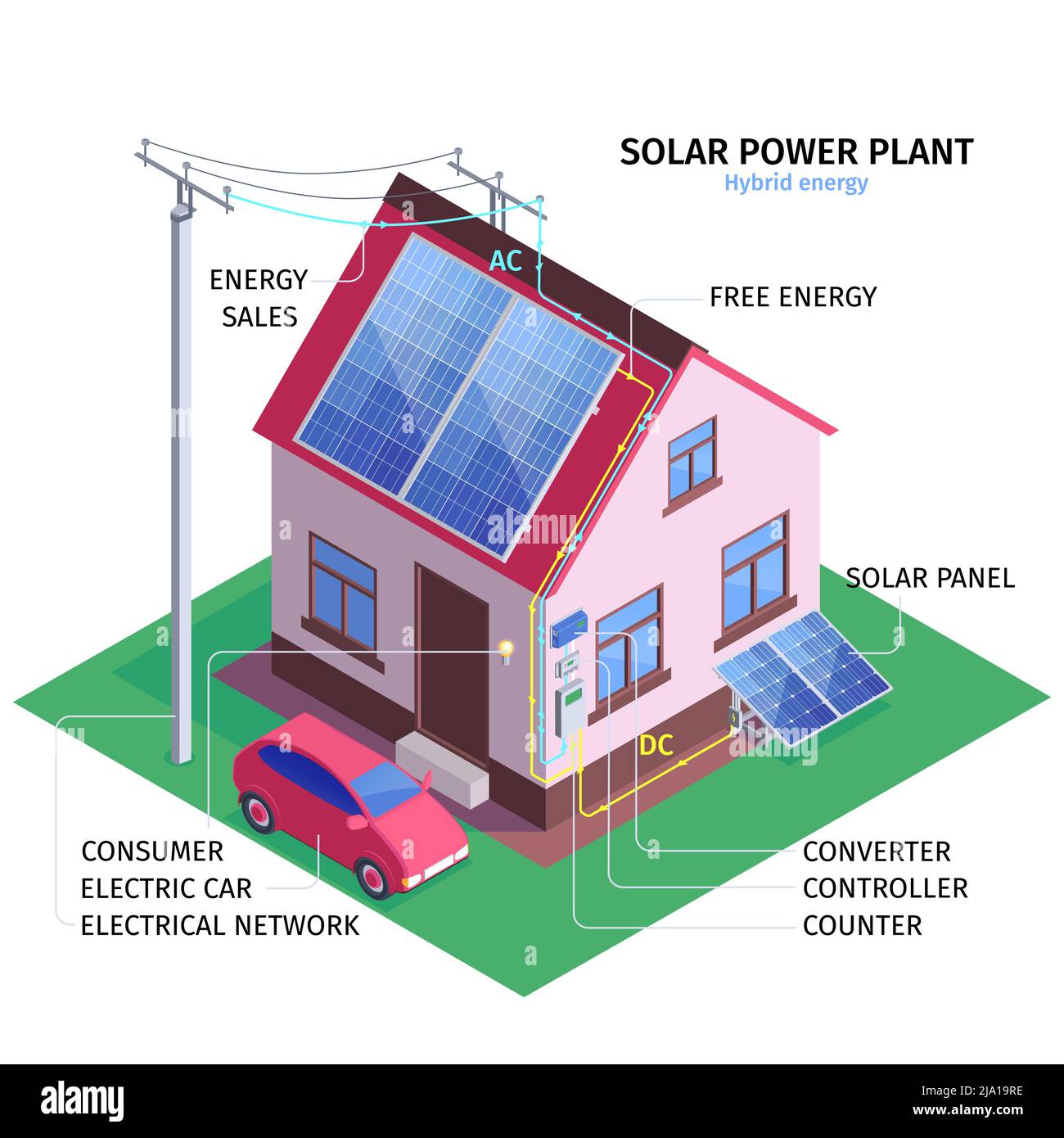 Solar power plant isometric infographics illustration with rural house ...