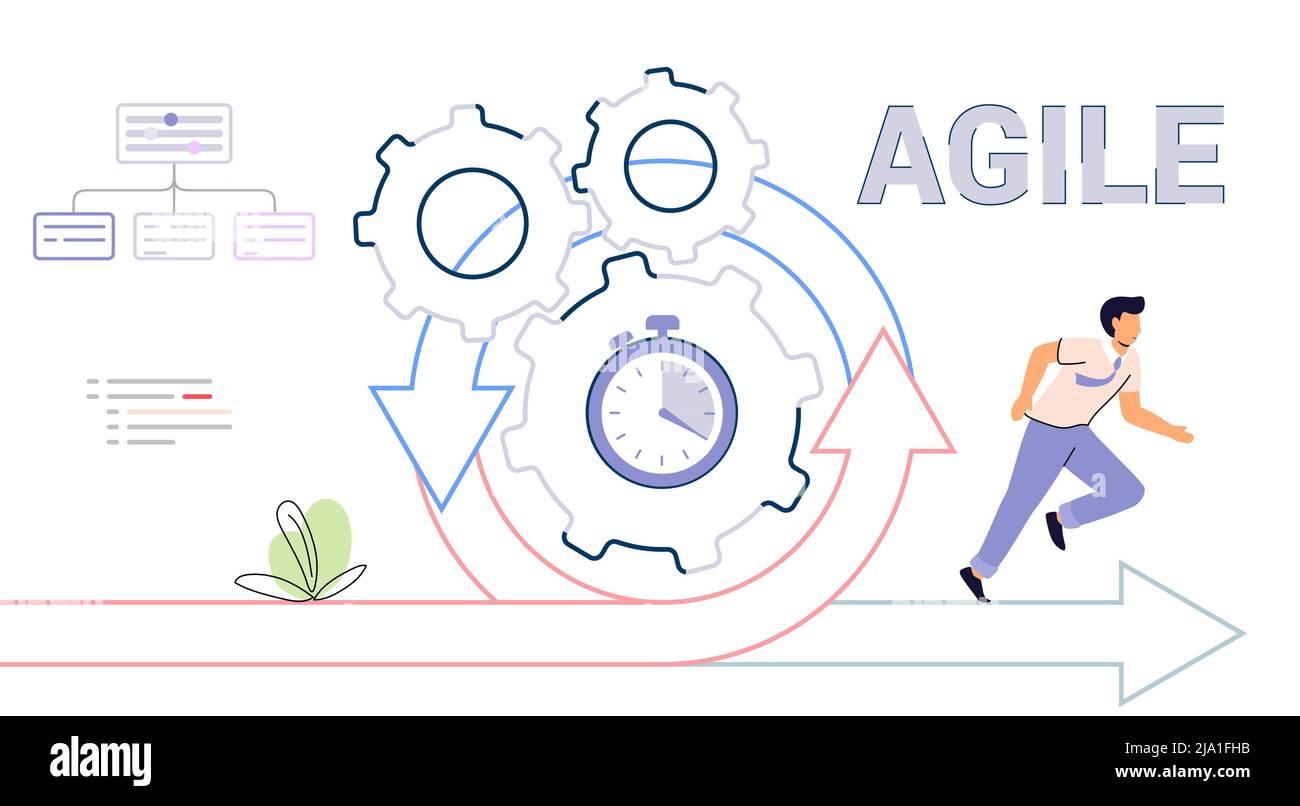 Agile development decisions methodology business concept Agile life ...