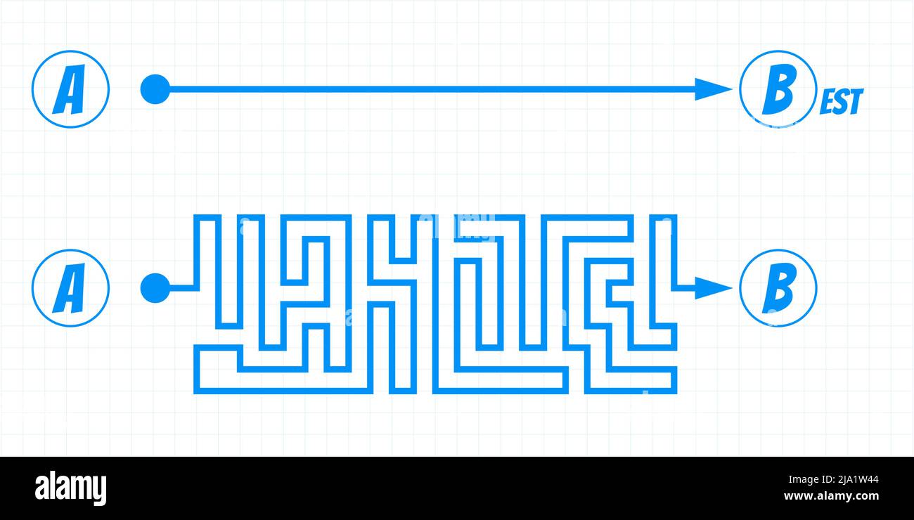 Plan B concept The road from point a to punt b Way to success ...