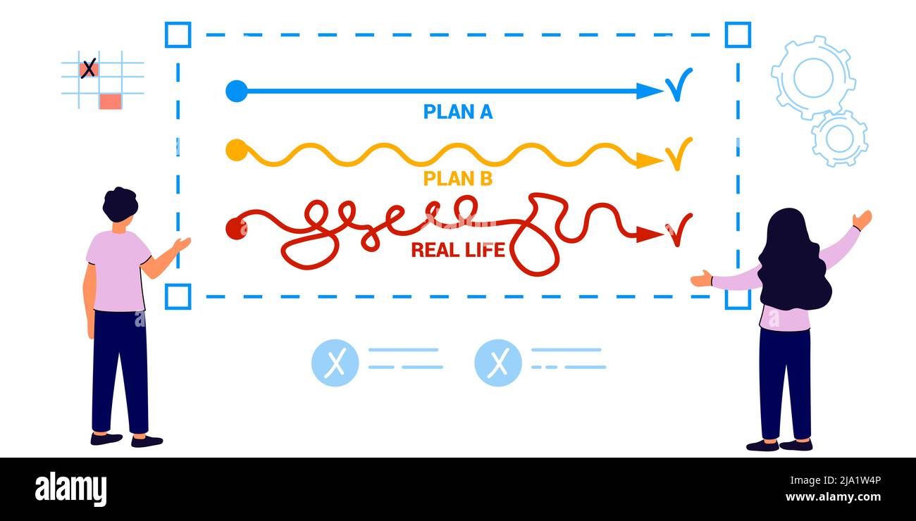 Plan B concept Smooth route A and rough B vs messy real life Business ...