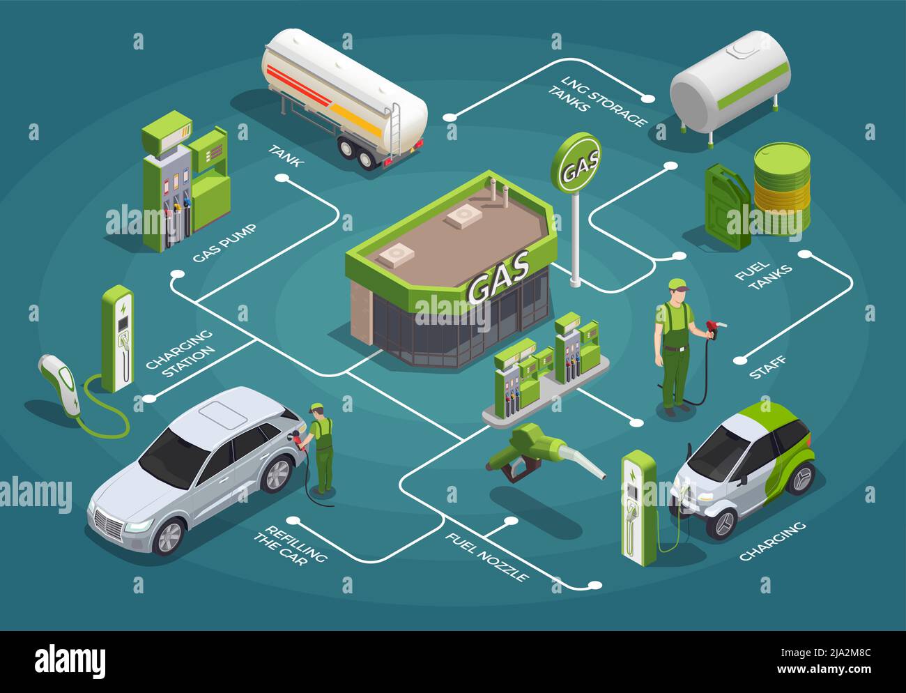 Gas station isometric flowchart composition with isolated images ...