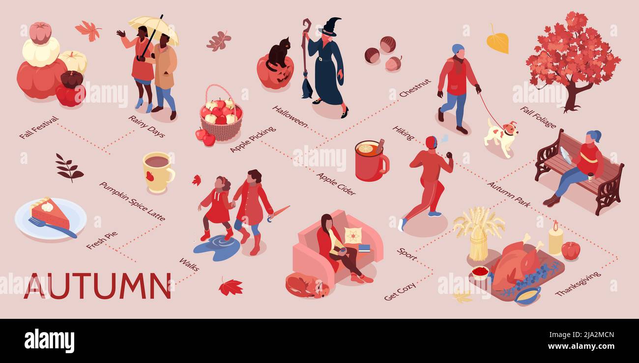 Autumn fall halloween decorations thanksgiving roasted turkey pumpkin ...