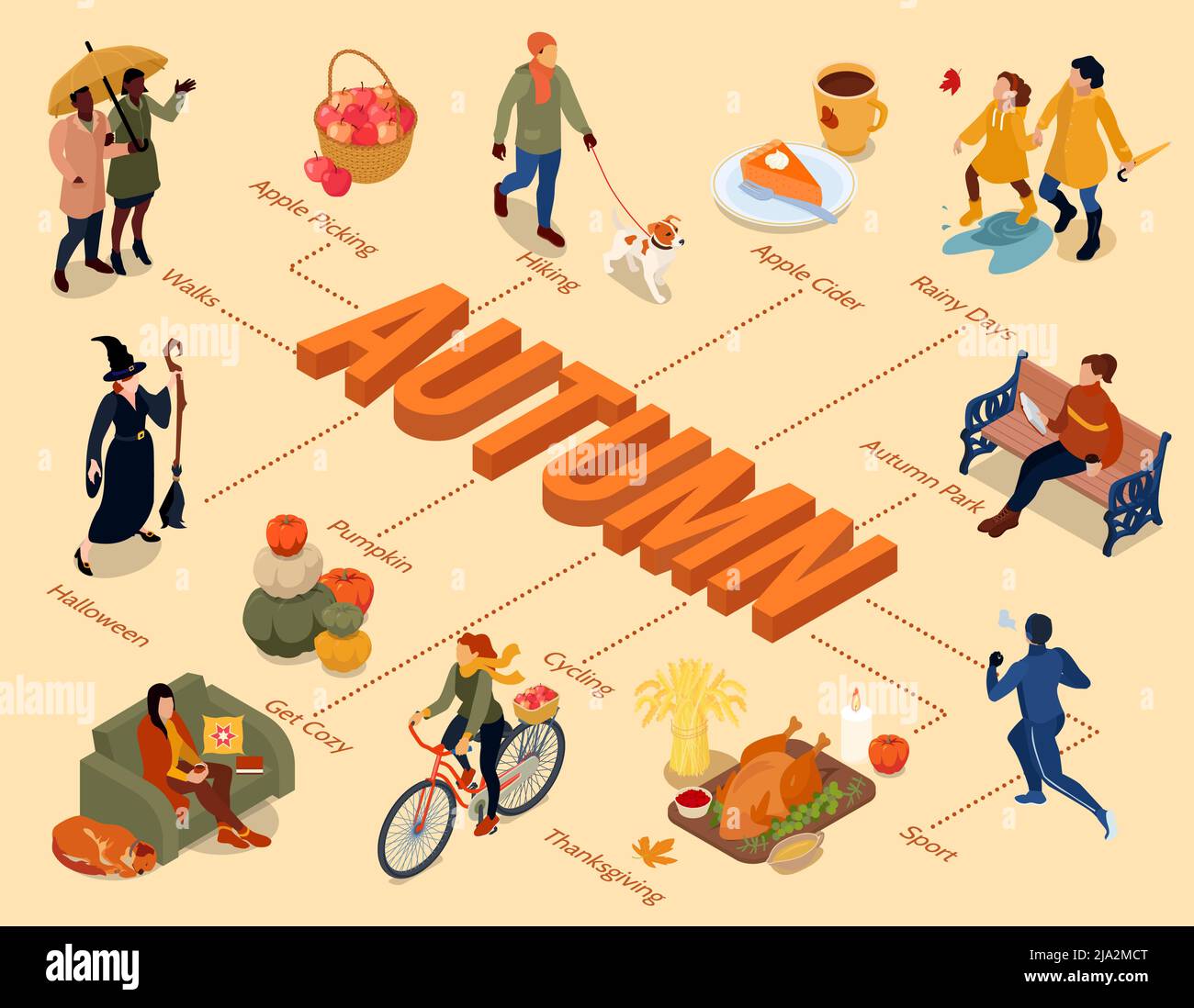 Autumn fall isometric flowchart with pumpkins apples harvest halloween ...