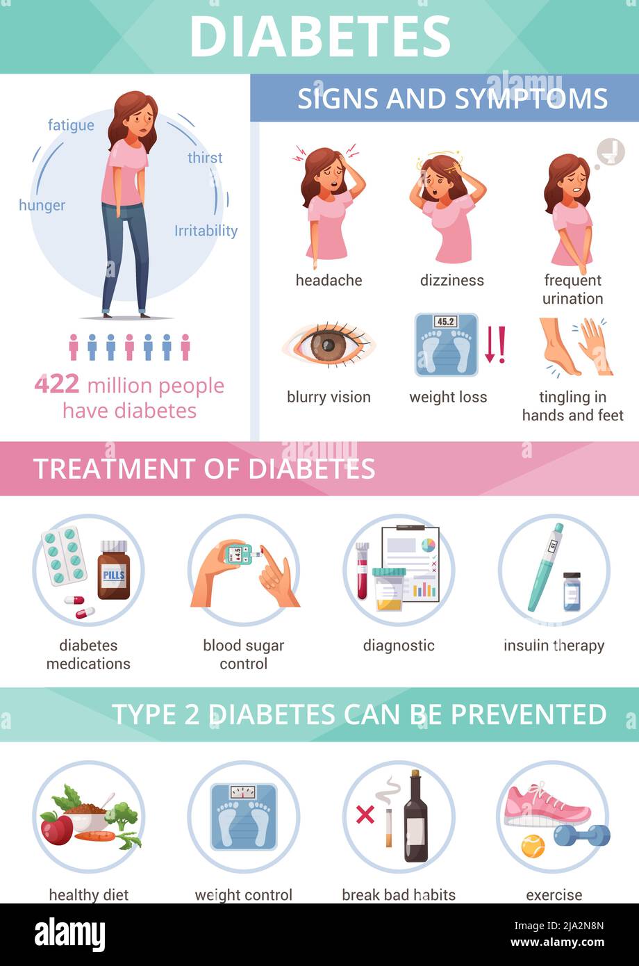 Type 2 Diabetes Cartoon