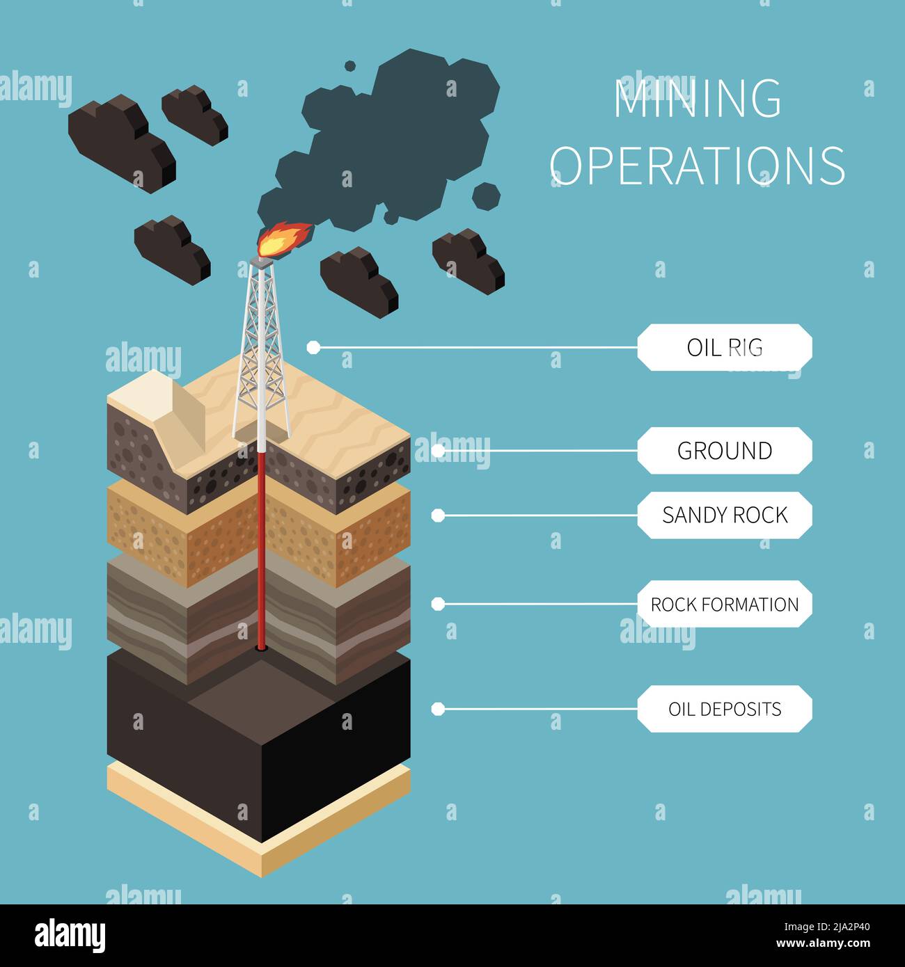 Oil Formation Diagram