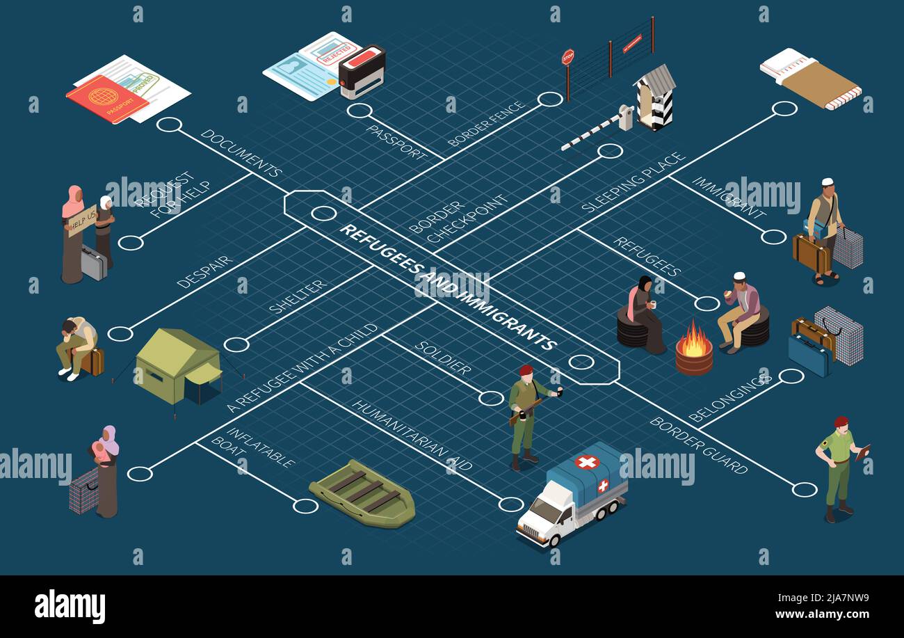 Refugees and immigrants isometric infographics layout with border guard ...