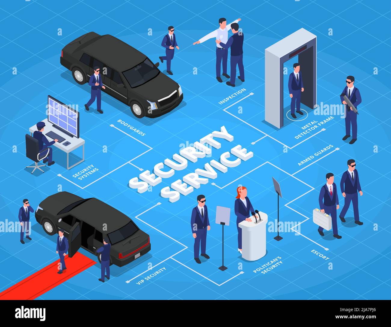Security service isometric flowchart with vip politicians protection ...