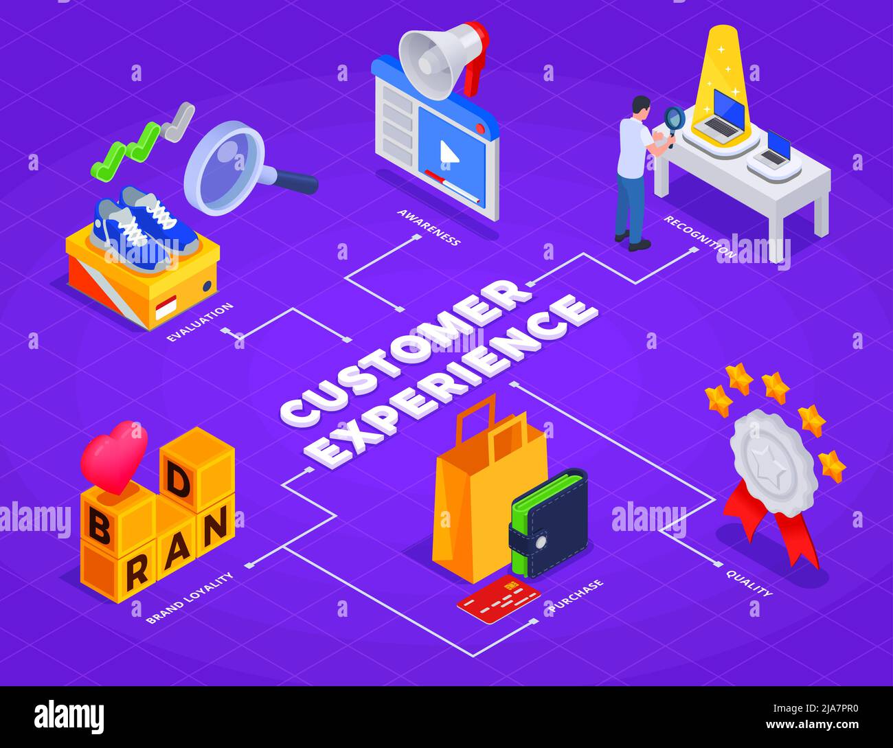 Customer experience isometric colorful flowchart with purchase data ...
